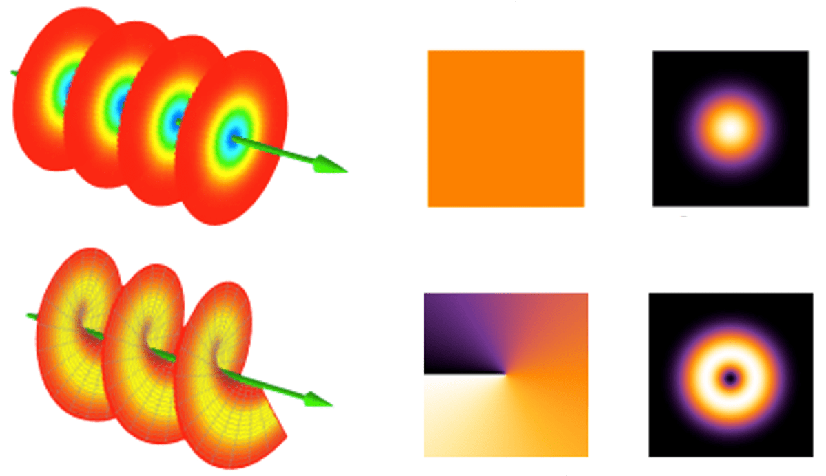 Twisting light: creating an optical vortex – David Gozzard